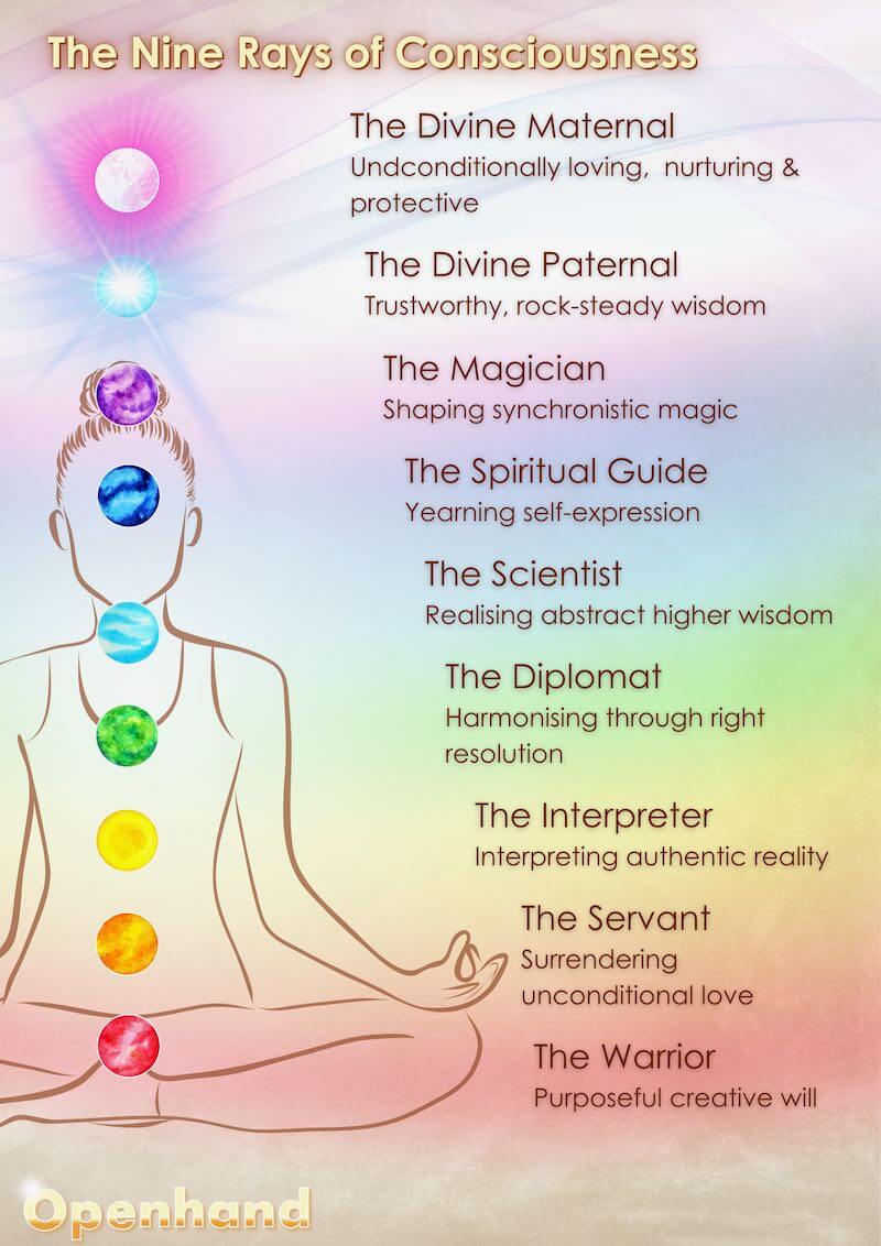 The Nine Rays of Consciousness | Openhand